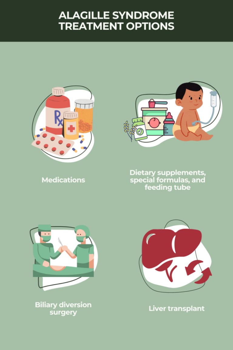 Alagille syndrome treatment options | Liver Disease News