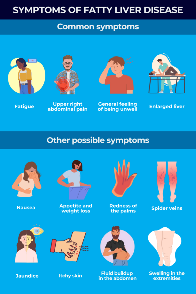 Steatotic liver disease symptoms: Early signs and progression | Liver ...