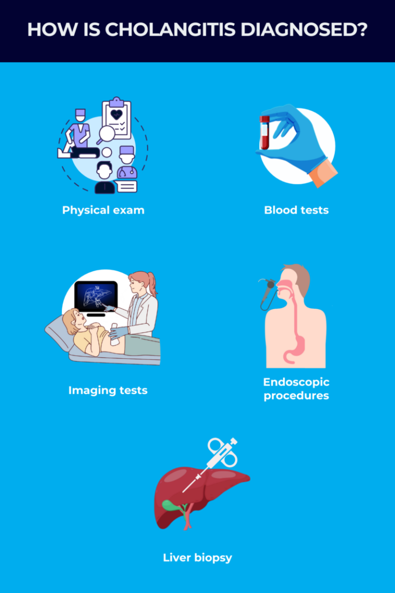 Cholangitis diagnosis | Liver Disease News