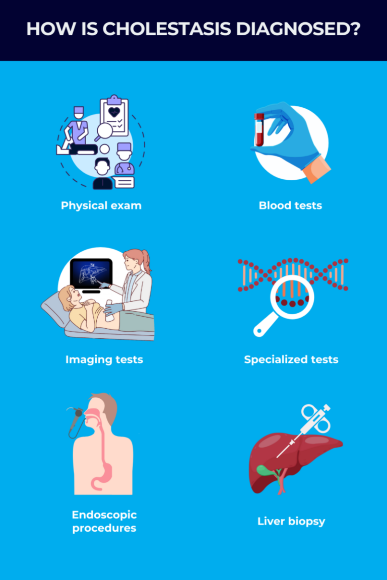 Cholestasis diagnosis | Liver Disease News