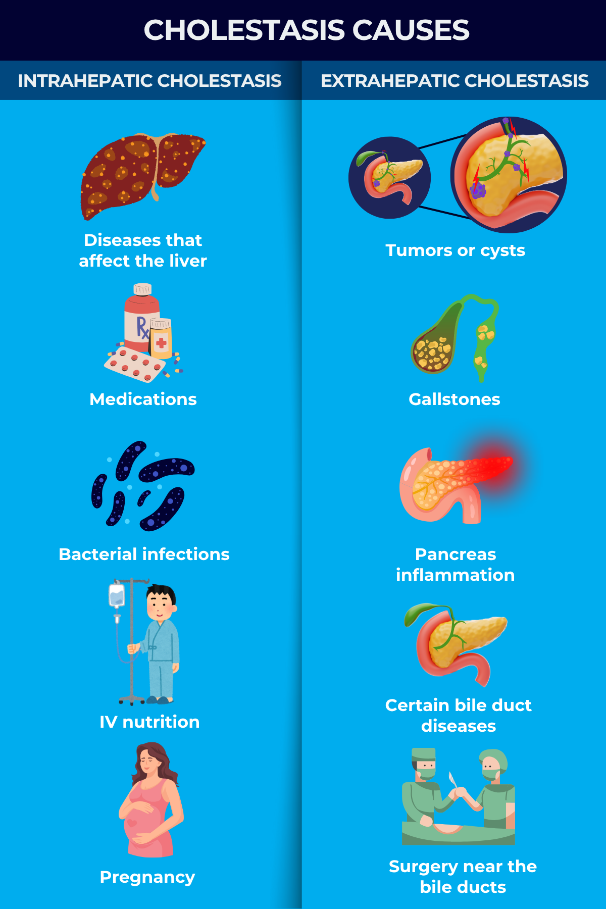 Cholestasis causes and risk factors | Liver Disease News
